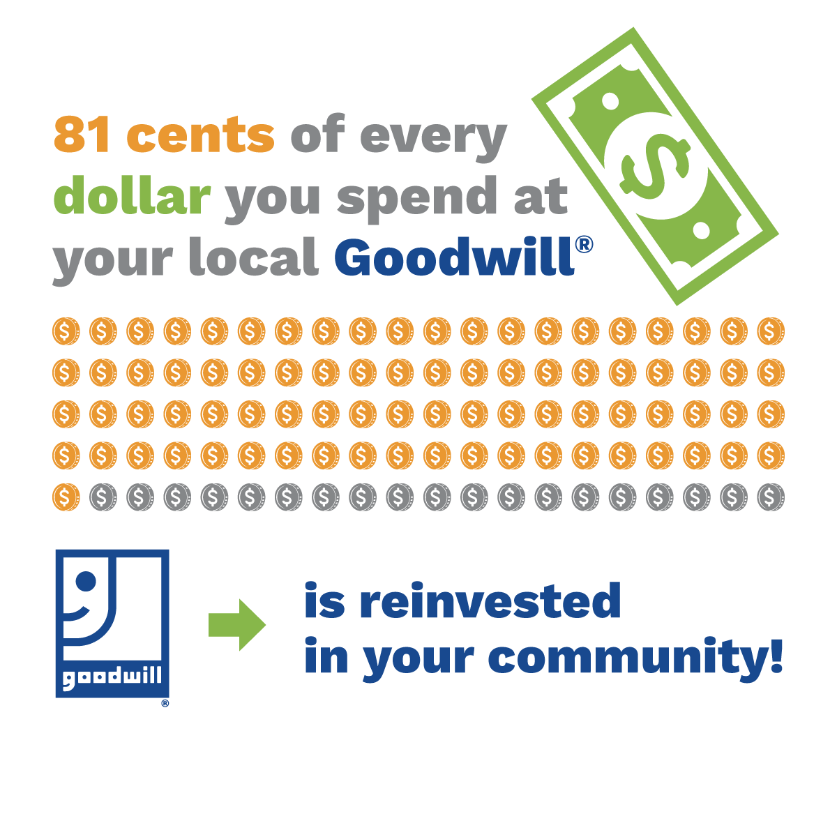 Think Before You Donate - Goodwill Industries International